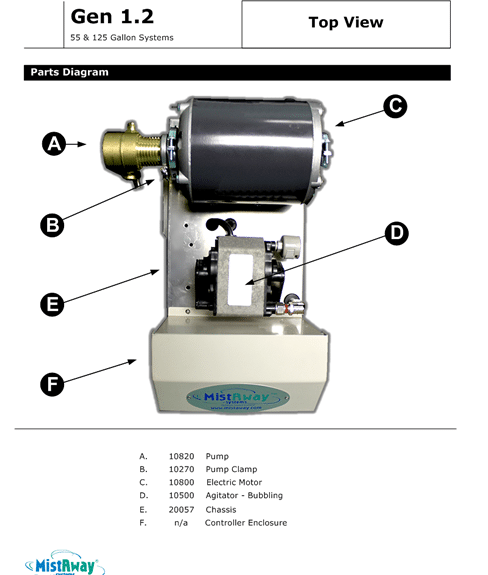 Gen 1.2 - MistAway Mosquito Misting Systems