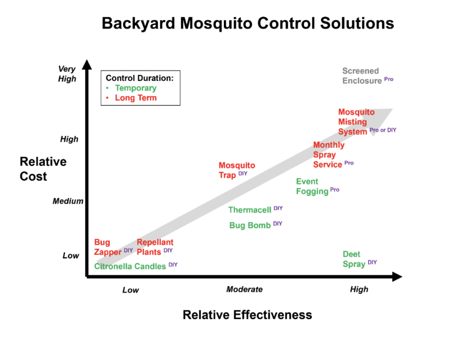 Backyard Mosquito Control Solutions | MistAway Systems